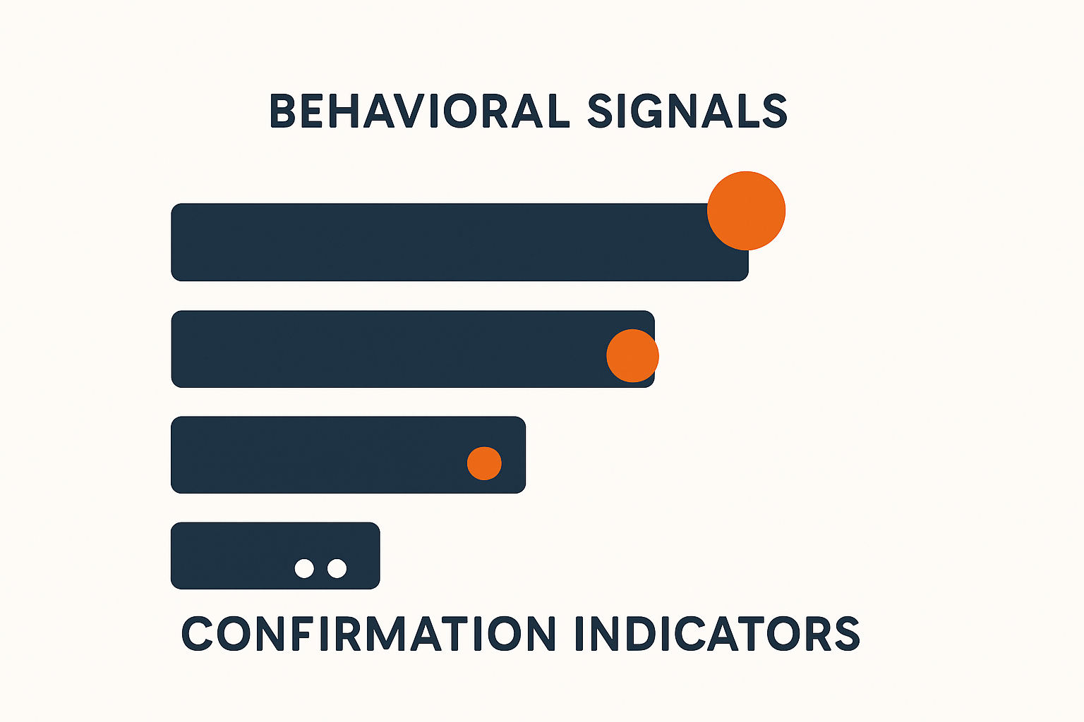 PPO Buy Rule #3: Signals Before Confirmation